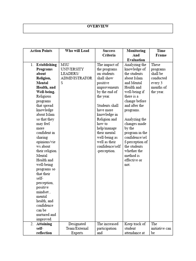 Action Plan (Humss 11-3) | PDF | Mindfulness | Meditation