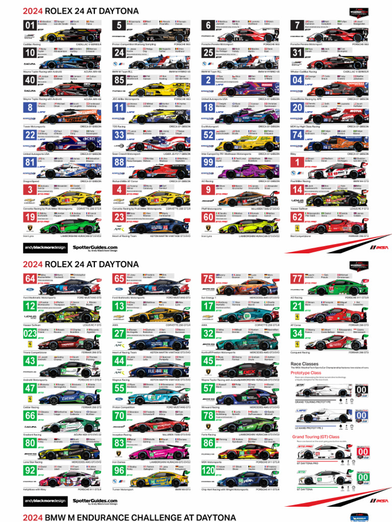 IMSA Daytona 24h Spotter's Guide | PDF
