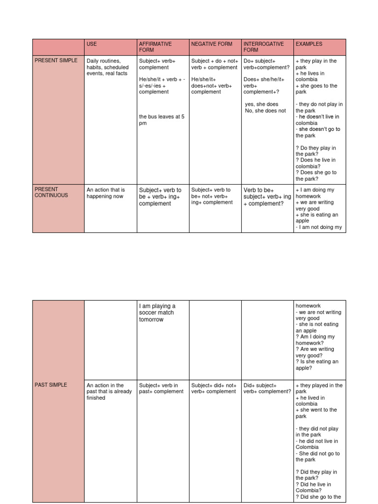 Tabla Tiempos Verbales Ingles Pdf Language Families Semantics