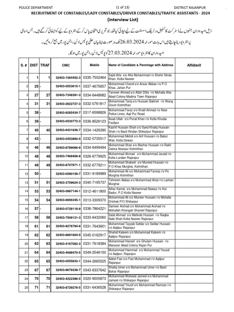interview List | PDF