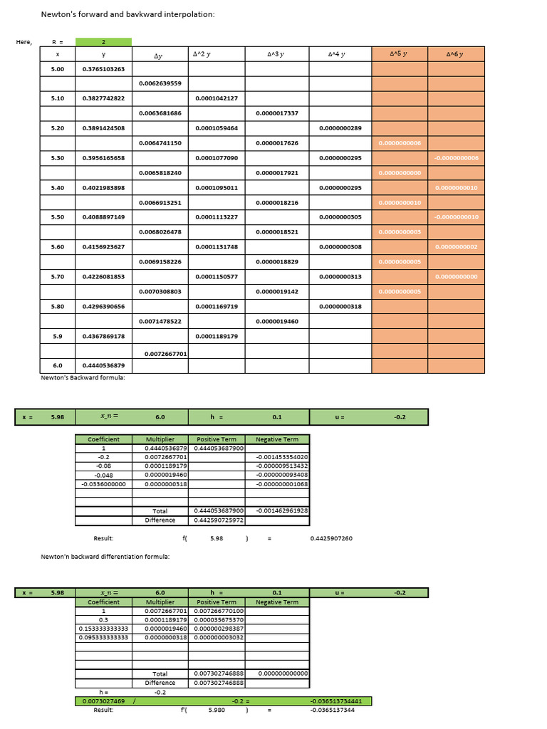 Interpolation R 2 | PDF | Mathematical Analysis | Numerical Analysis