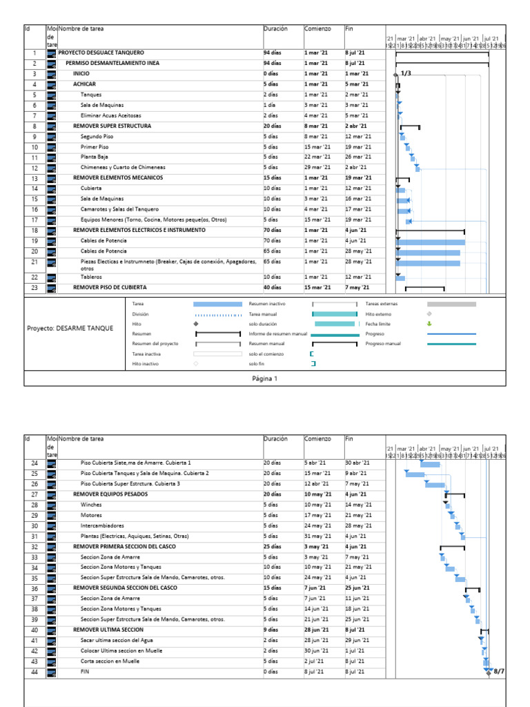 Desarme Buque Tanque Proyecto | PDF