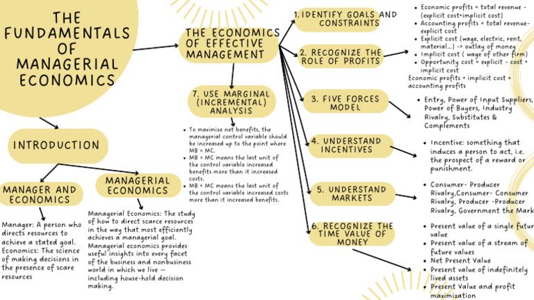 20.LÊ THỊ PHƯƠNG THẢO.MINDMAP C1 | PDF | Profit (Economics) | Cost