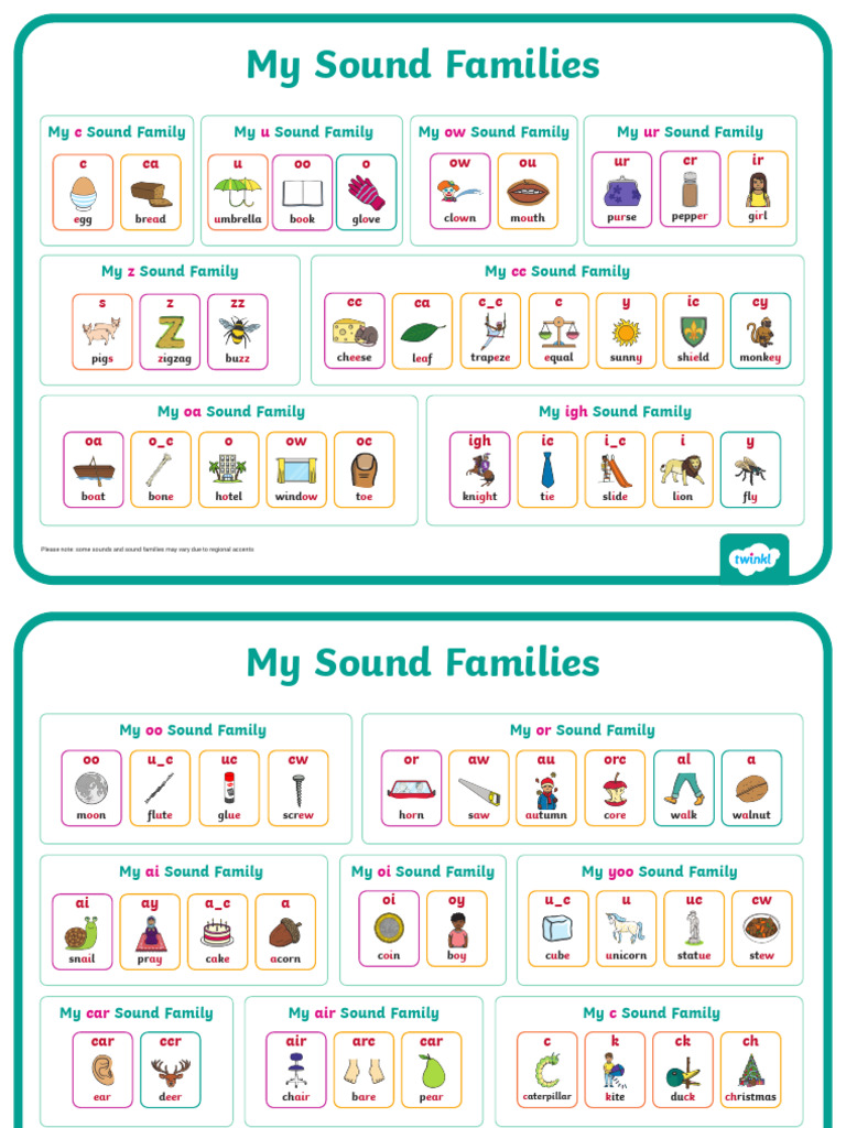 Sound Families | PDF