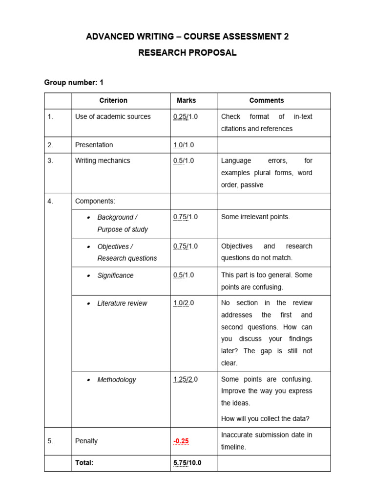 Research Proposal Assessment Feedback | PDF