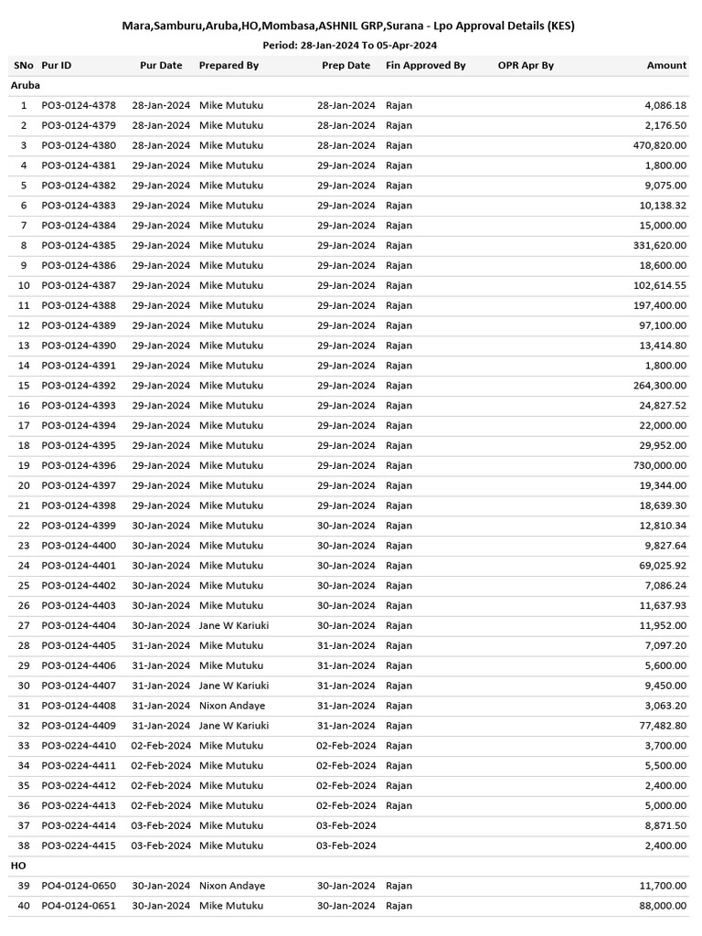 Lpo_Approval_Details | PDF