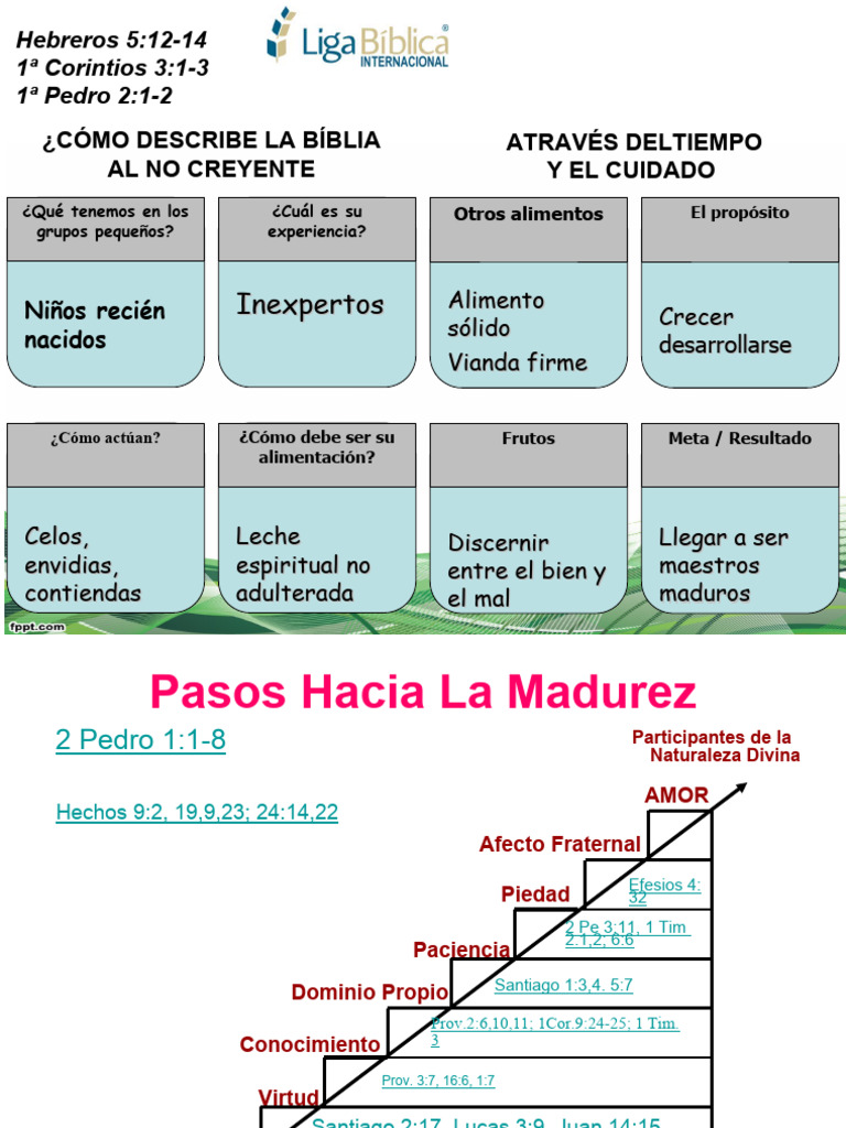 Pasos Hacia la Madurez Espiritual | PDF | Creencia religiosa y doctrina ...