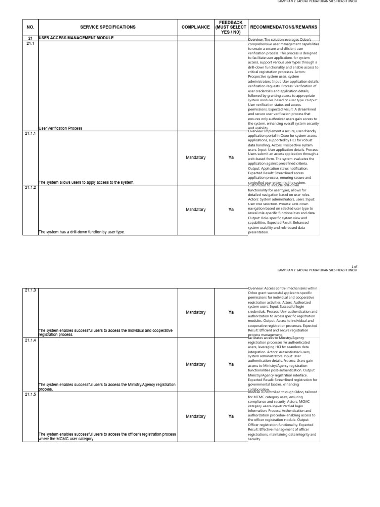 User Access Management Compliance Guide | PDF | User (Computing ...