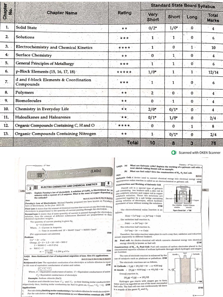 LMR Chem.2nd-Year | PDF