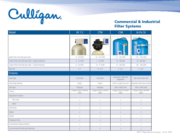 Filtro Multimedia y Carbon Culligan Catalogo | PDF | Steel | Industrial ...