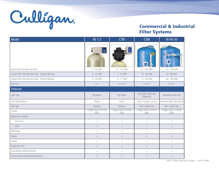 3a Filters Line Card Culligan - INDSOL | PDF | Steel | Valve