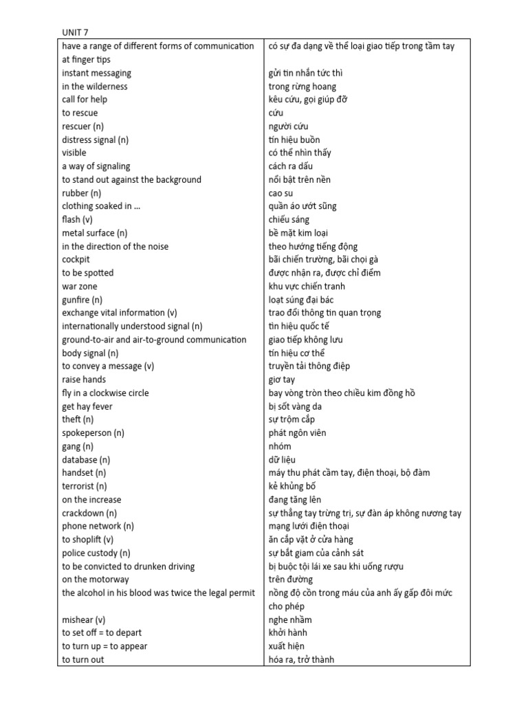 Unit 7 12 Vocabulary | PDF