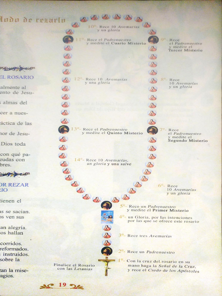 El Santo Rosario Misterios Gloriosos Pdf