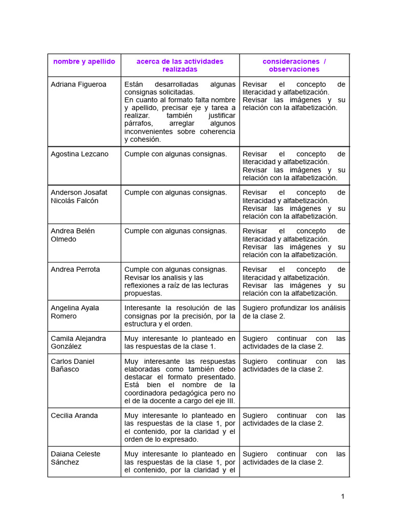 Observaciones Actividades Eje III | PDF | Lectura (proceso) | Literatura