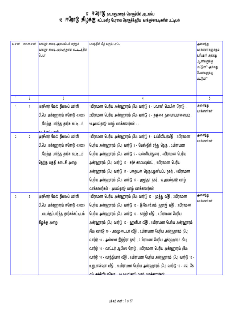Polling Stations 2019 | PDF