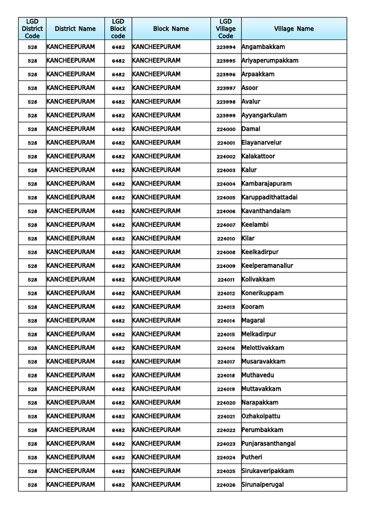 Kancheepuram Villages List | PDF