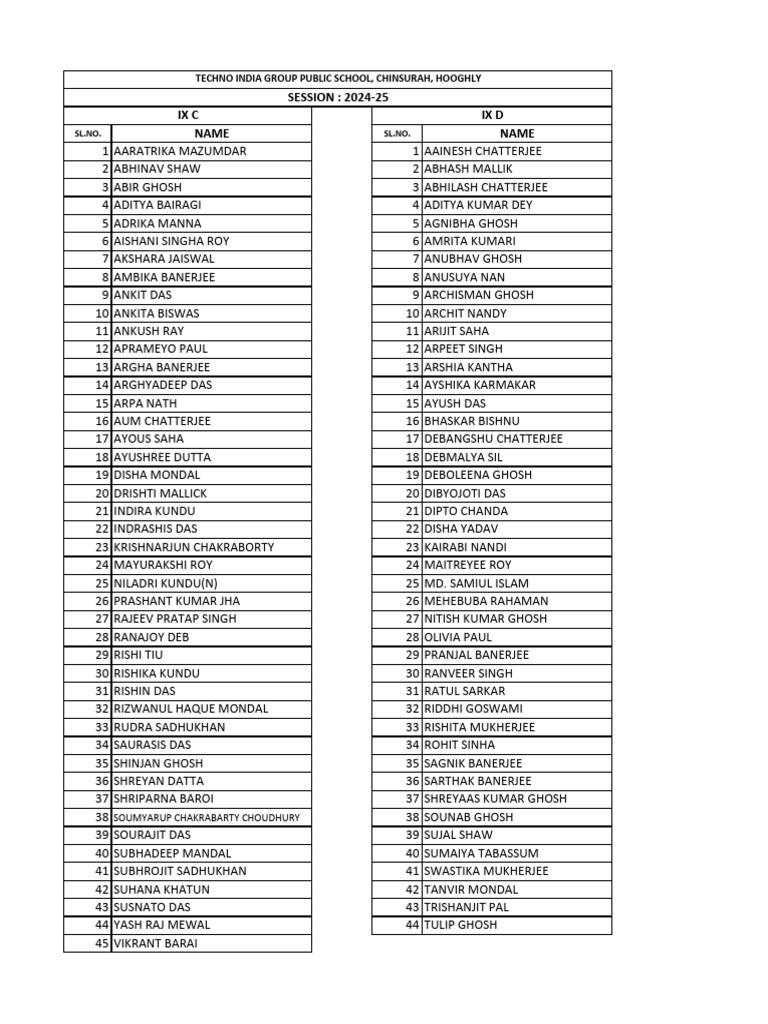 Ix C&D Namelist | PDF