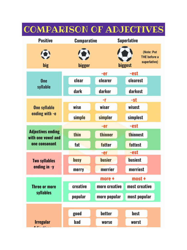 Comparatives Theory | PDF