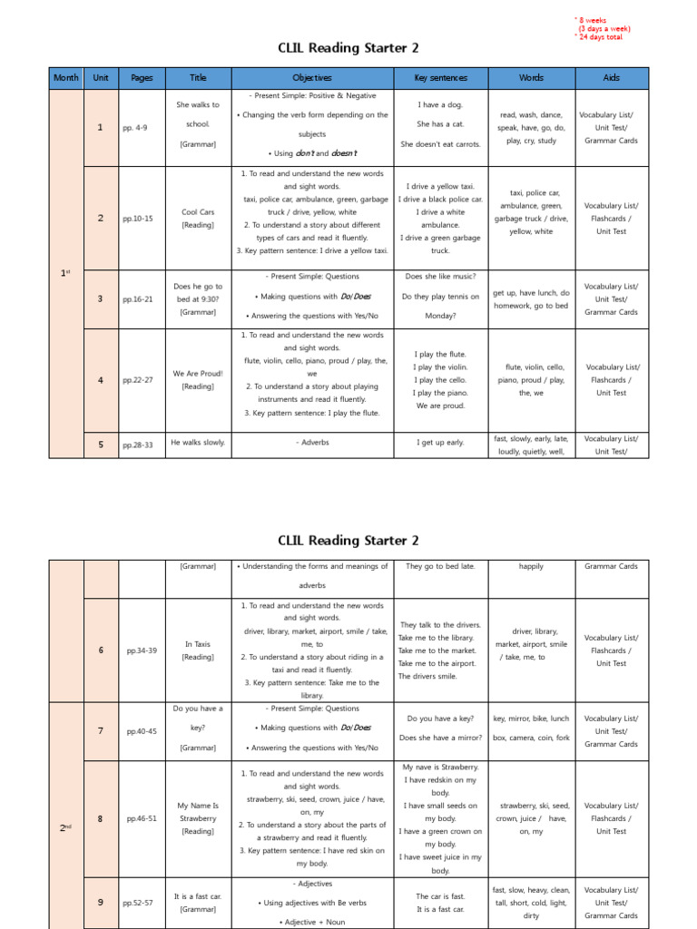 CLIL Reading Starter 2 Plan | PDF | Vocabulary | Fire Engine