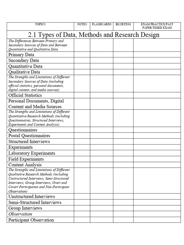 Research Methods in Sociology Explained | PDF | Sampling (Statistics ...