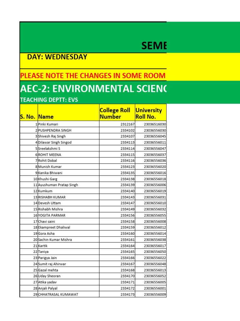 Aec-2: Environmental Science: Theory and Practice-I (Section A) | PDF