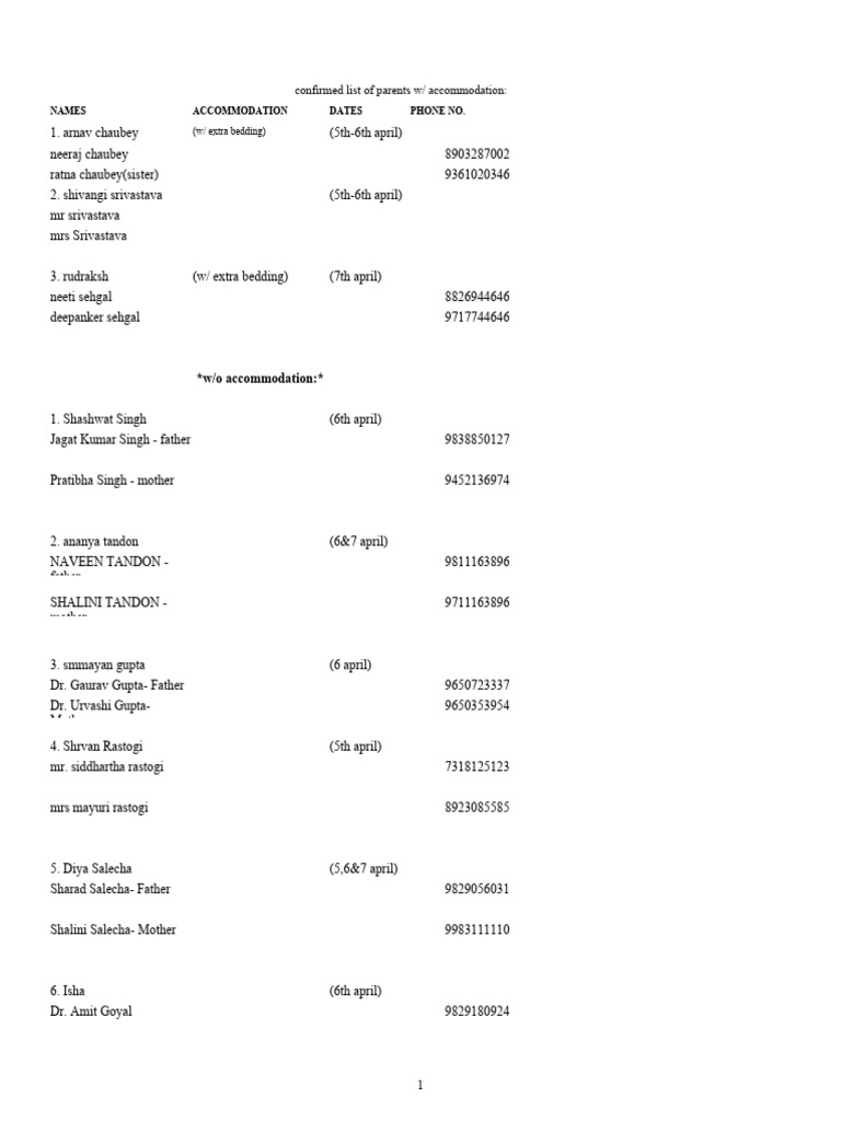 List of Parents Confirmed | PDF