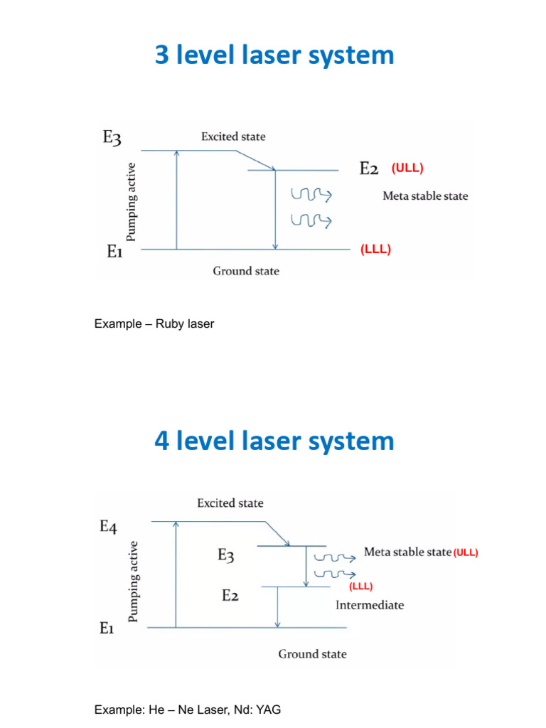 Laser | PDF | Laser | Holography