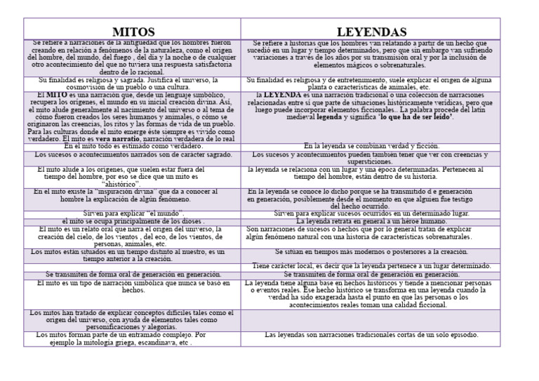 Cuadro Comparativo de Mitos y Leyendas 6 | PDF | Leyendas | Narración
