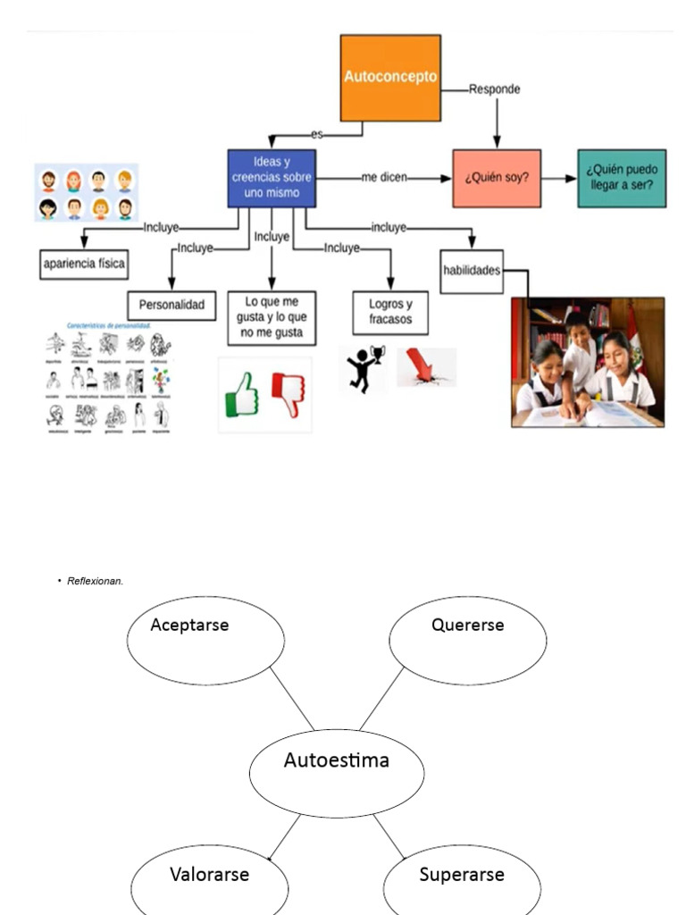 2 PPT Nos Conocemos y Aceptamos | PDF