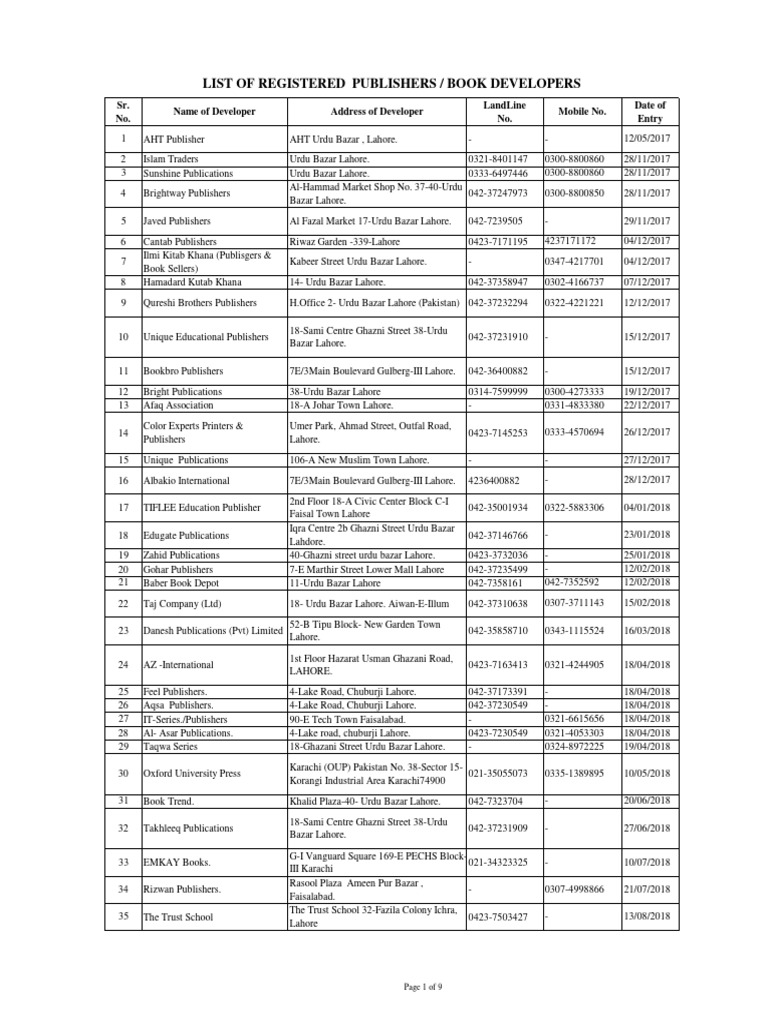 REGISTERED PUBLISHERS and BOOK DEVELOPERS For Pakistani School System ...