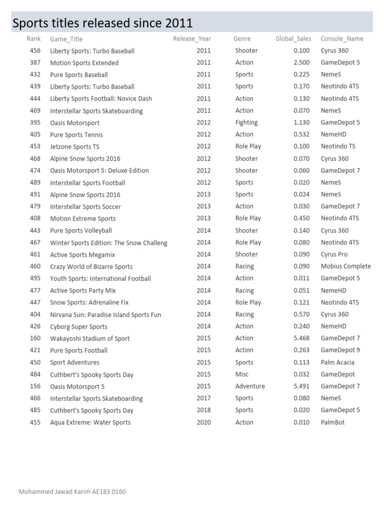 Sports Titles Released Since 2011: Rank Game - Title Release - Year ...