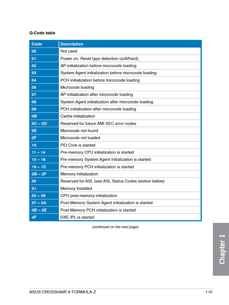 Erros Placa Mãe | PDF | Booting | Central Processing Unit