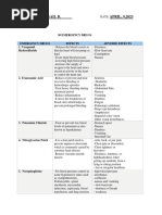 List of Emergency Injections (Revised PDF | PDF
