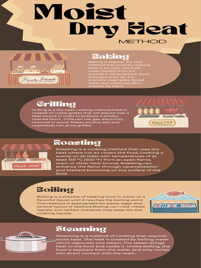 Dry Heat Cooking Methods Explained | PDF