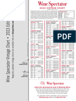 2025 Wine Vintage Ratings Chart | PDF | Vintage | Wine