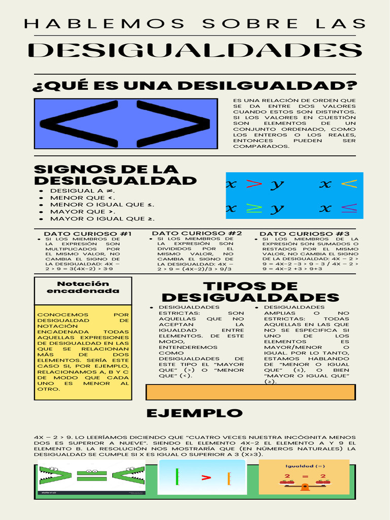 Matematica De Desigualdades Conjunto De ícones De Glifo De