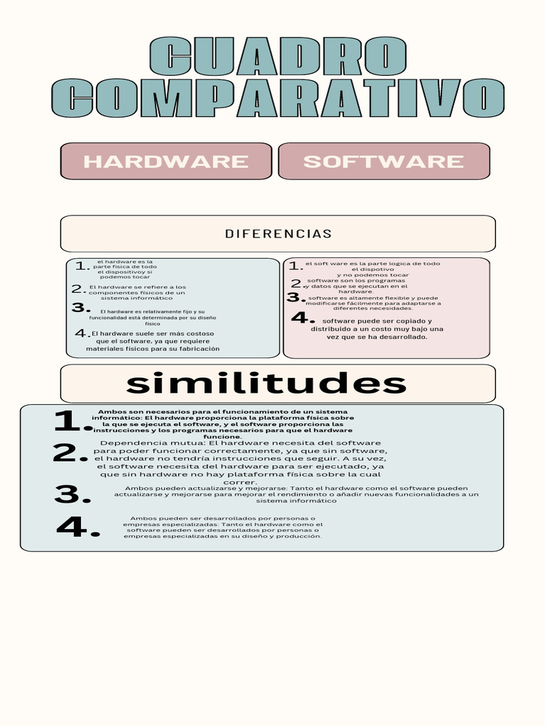Cuadro Comparativo Hardware y Software | PDF | Software | Hardware de la computadora