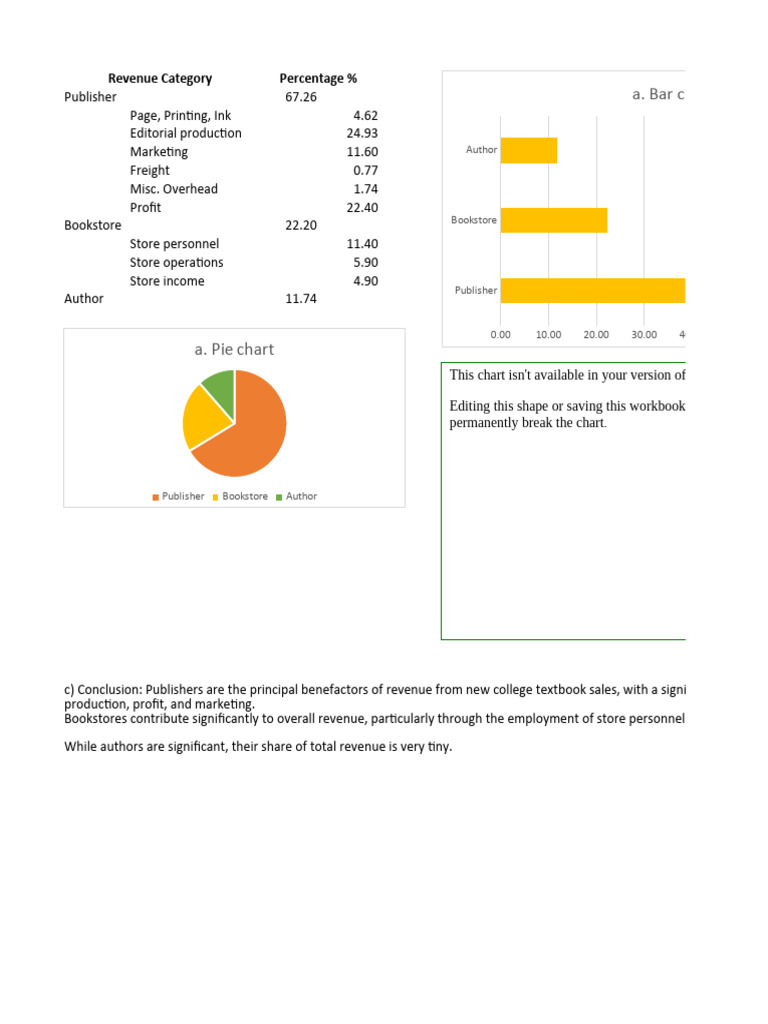 Ex1 | PDF | Microsoft Excel | Economies