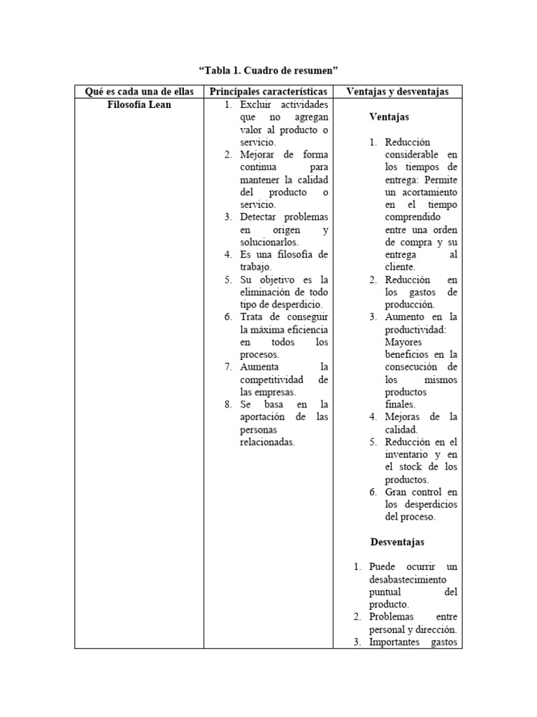 "Tabla 1. Cuadro de Resumen" Lizeth Molina | PDF | Calidad (comercial ...