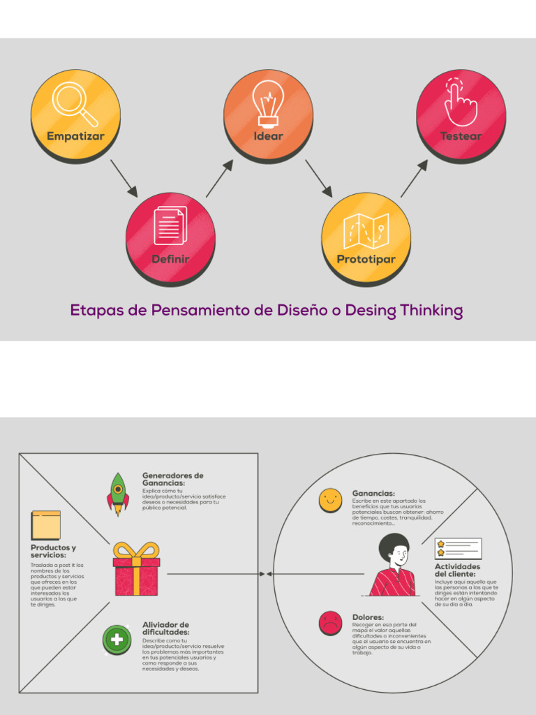 Design Thinking - 1 | PDF