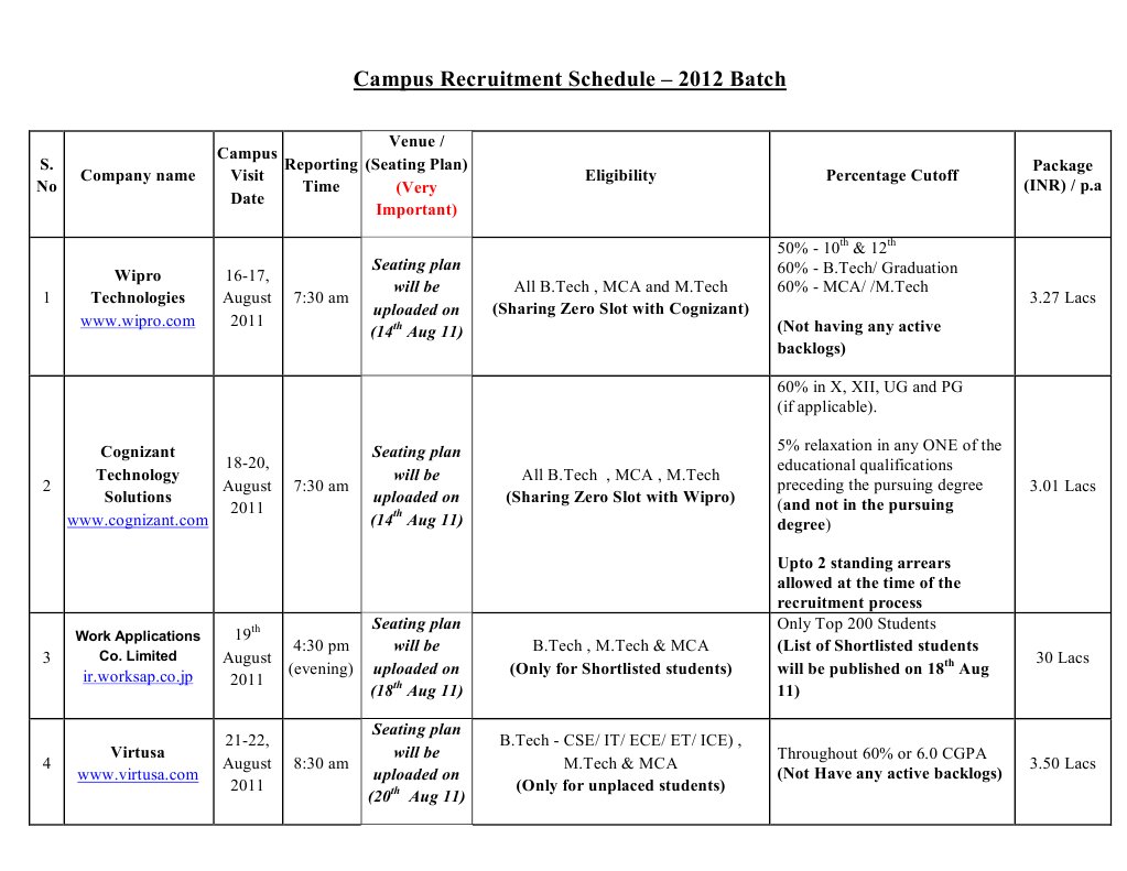 Schedule of Companies | PDF
