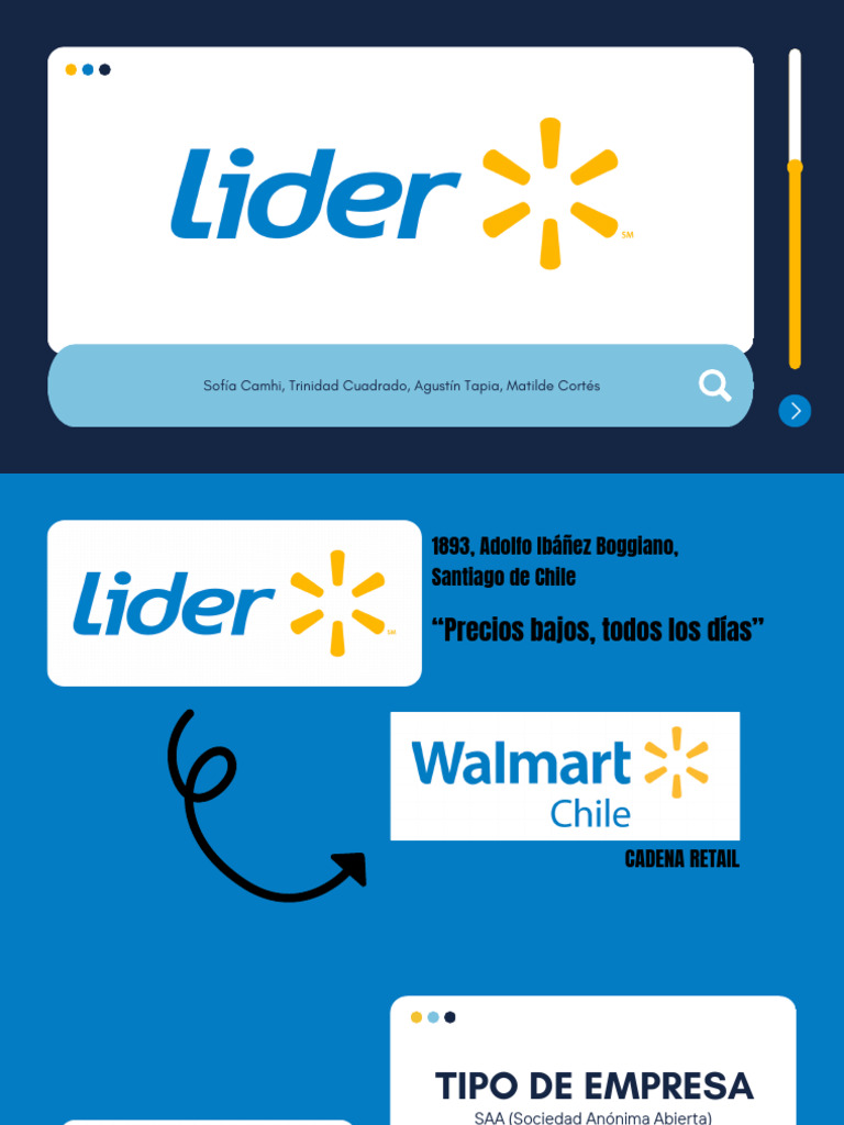 Estructura y Estrategia de Supermercado Líder | PDF | Walmart | Economias