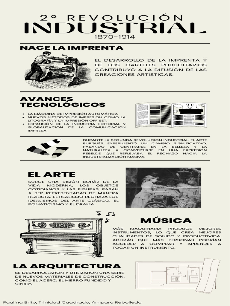 Infografía Segunda Revolución Industrial | PDF