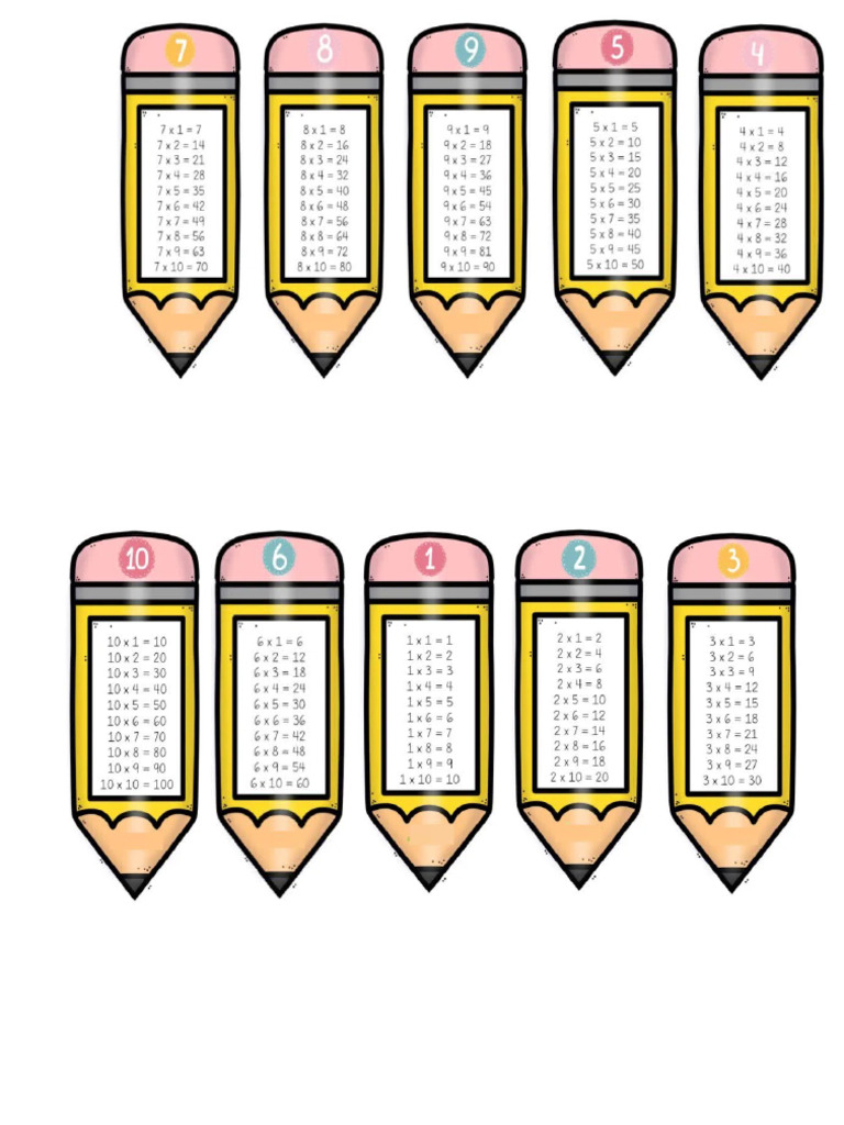 Tablas de Multiplicar Llavero | PDF
