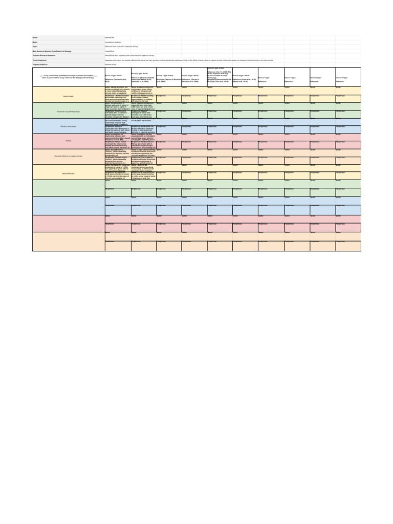 Raphael Bell - ARC II Theme Chart (Spr 2023) | PDF | Occupational ...