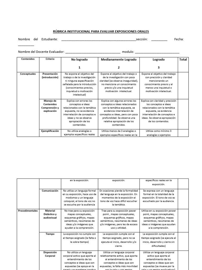 Rubrica para Evaluar Exposiciones Orales | PDF | Conocimiento | Cognición