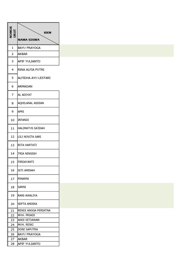 Kumpulan Nilai Siswa MTs Al Muqarrabun | PDF | Sharia | Semitic Words ...