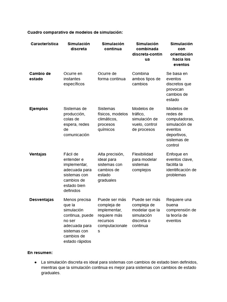 Cuadro comparativo de los diferentes modelos que hay en este momento en ...