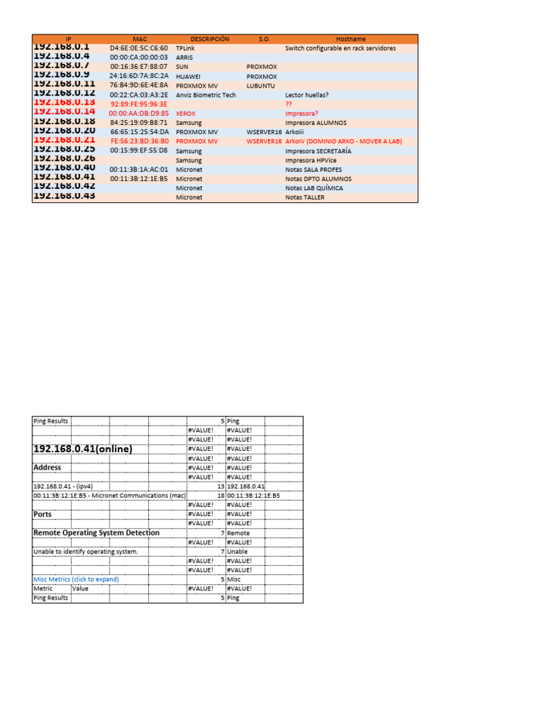 red-admin | PDF | Network Protocols | Internet Architecture