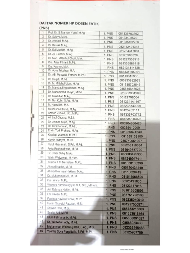 Daftar Nomor HP Dosen Ftik | PDF